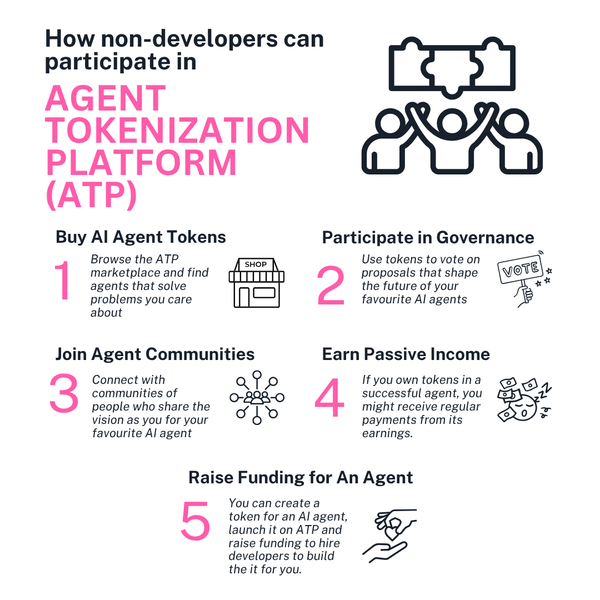 What is the Agent Tokenization Platform (ATP): A Guide for Non-Developers